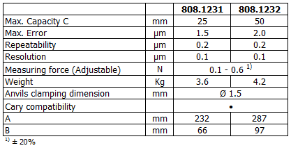 SYLVAC Bench Table Measurement PS16 V2 | Bench Measurement, Measuring